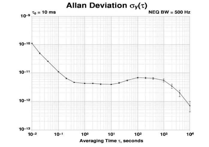 260 Interface Control Drawing